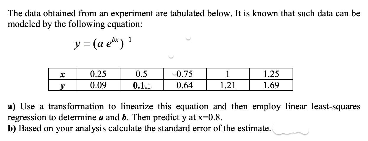 Solved The data obtained from an experiment are tabulated | Chegg.com