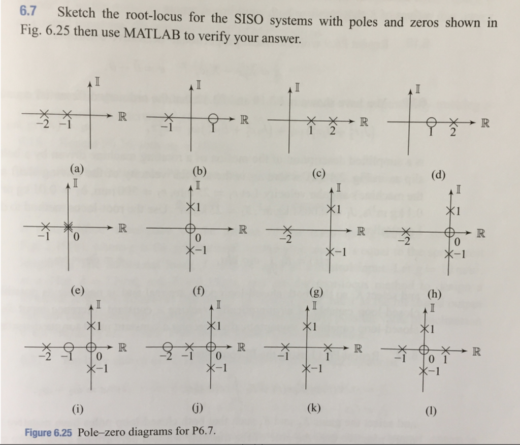Solved 67 Sketch The Root Locus For The Siso Systems With 7391