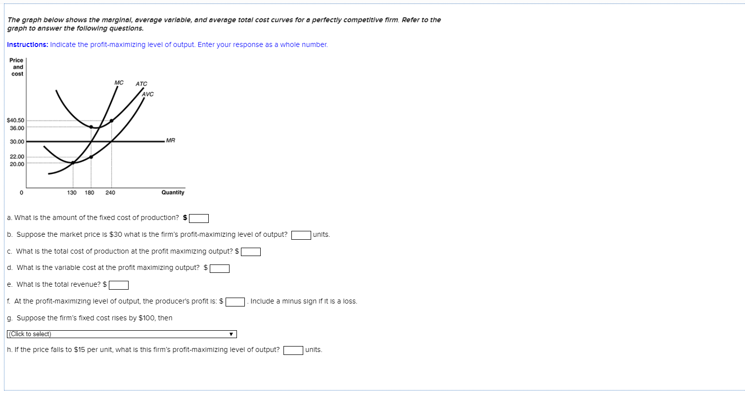 Solved The graph below shows the marginal, average variable, | Chegg.com