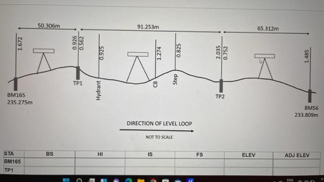 Solved 50,306m 91.253m 65.312m | 고 1.485 TP1 BM165 235.275m | Chegg.com