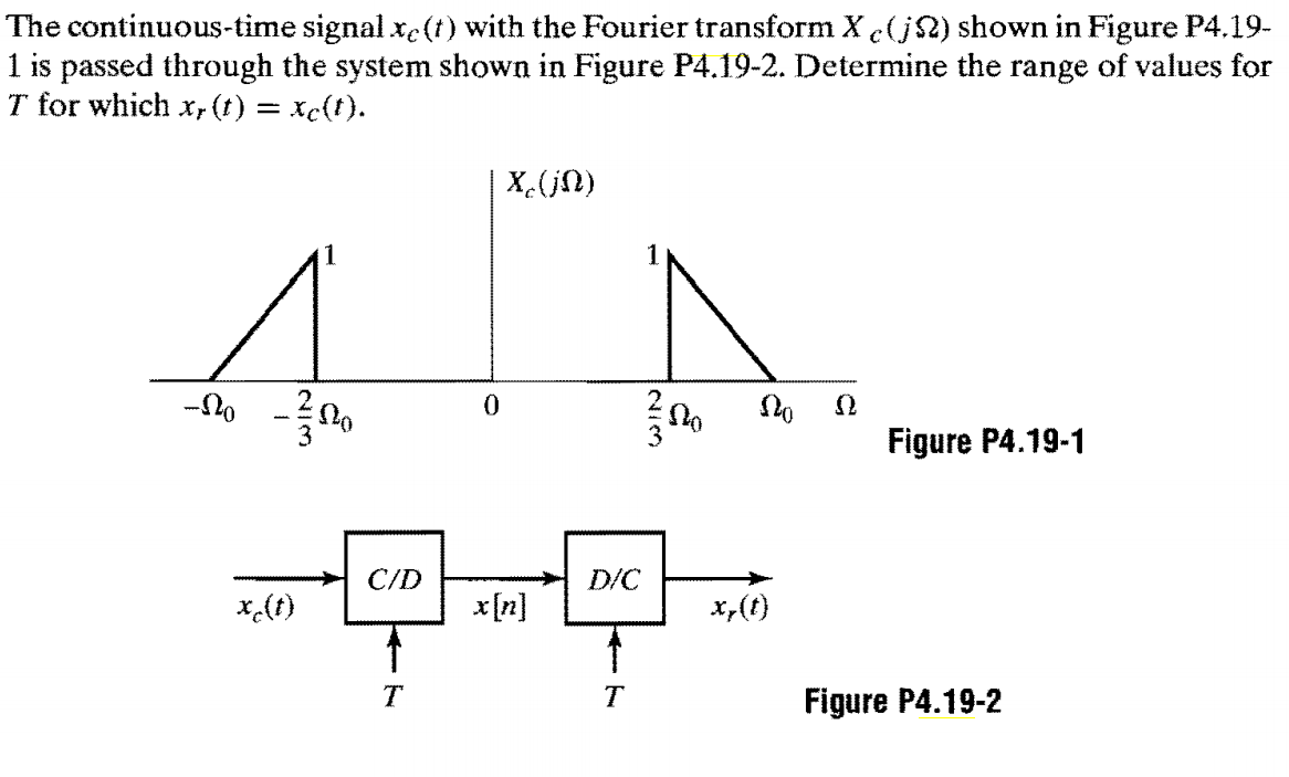 Solved The continuous-time signal xc(t) with the Fourier | Chegg.com
