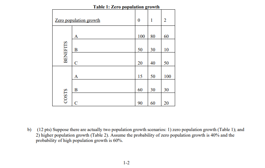 Table 1: Zero population growth Zero population | Chegg.com