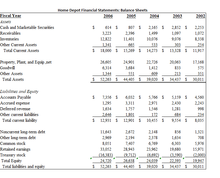 “An overview of financial statement analysis, the | Chegg.com