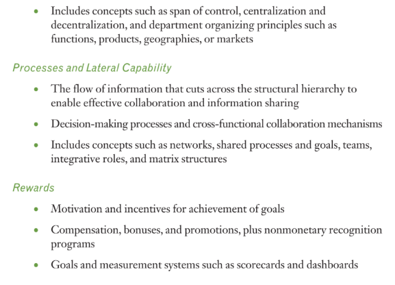 Solved Galbraith star model application The star model, | Chegg.com