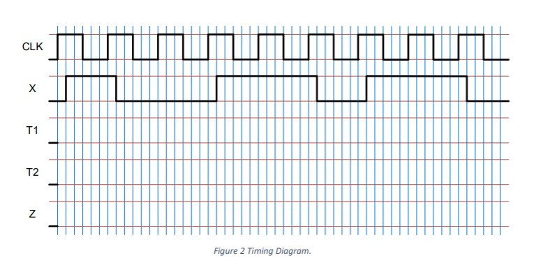Solved EXERCISE 1 Complete the timing diagram of Figure 2 | Chegg.com