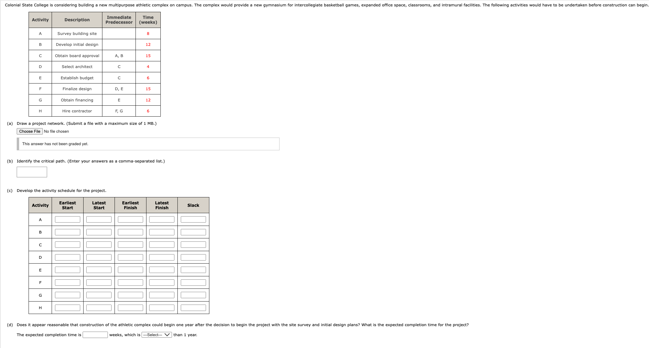 Solved (a) ﻿Draw a project network. (Submit a file with a | Chegg.com