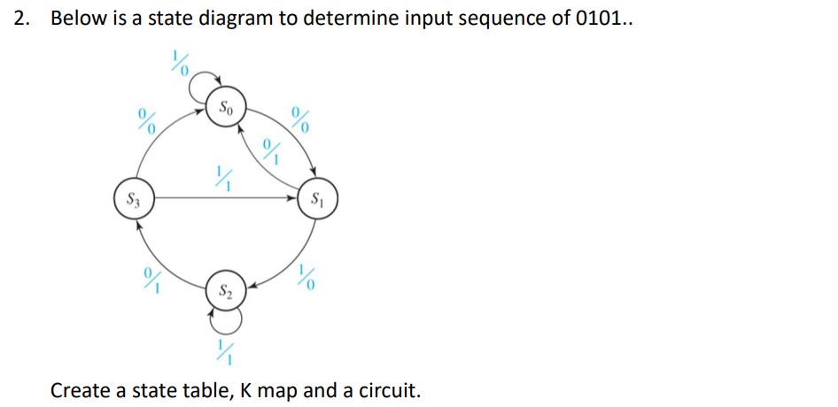 Solved 2. Below is a state diagram to determine input | Chegg.com