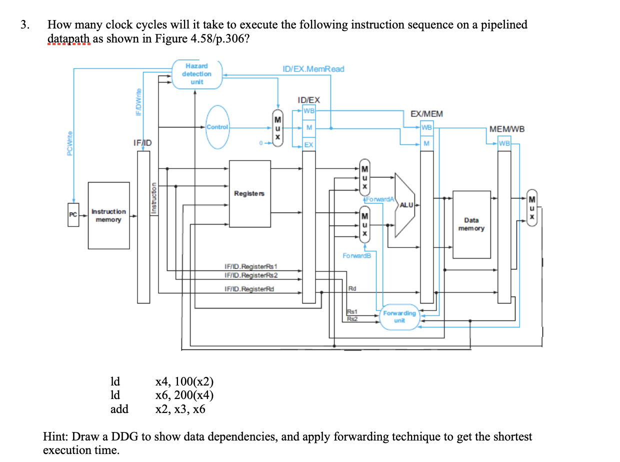 Solved 3. How many clock cycles will it take to execute the | Chegg.com