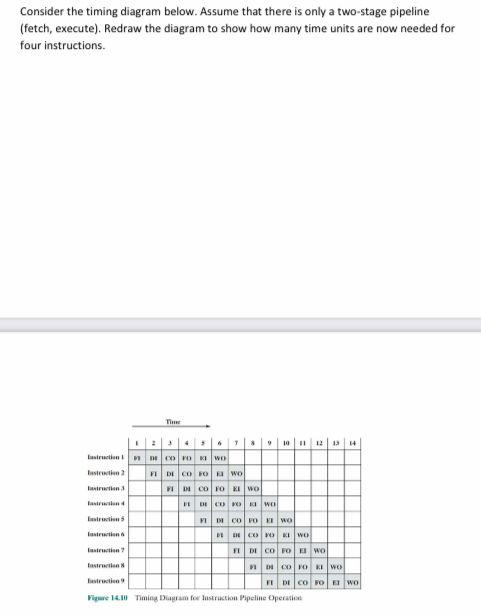 Solved Consider the timing diagram below. Assume that there | Chegg.com