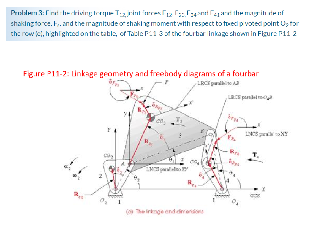 Problem 3: Find the driving torque T12, joint forces | Chegg.com