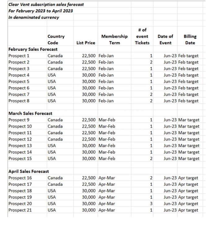Appendix III- Research Report Clear | Chegg.com