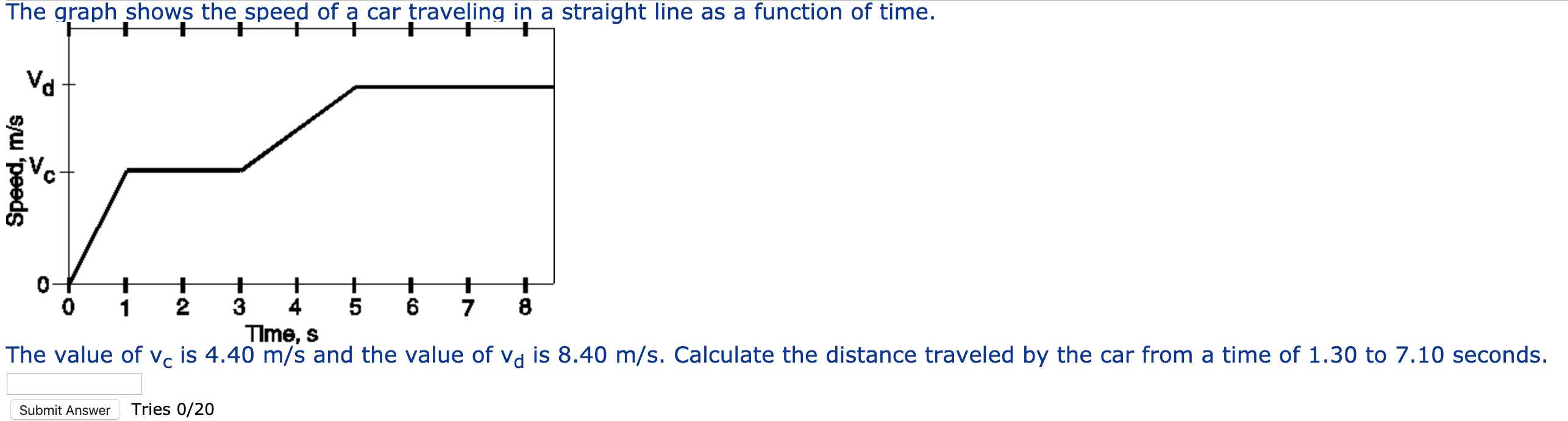 Solved The graph shows the speed of a car traveling in a | Chegg.com