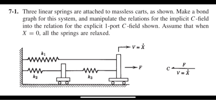 Solved 7-1. Three linear springs are attached to massless | Chegg.com