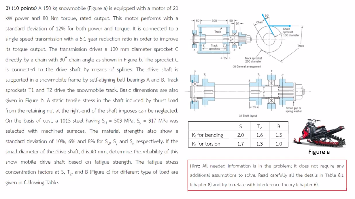 Bar type Steel Tensile strength, fy Modulus of or | Chegg.com