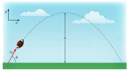 Solved (6\%) Problem 1: A football of mass m is thrown at an | Chegg.com