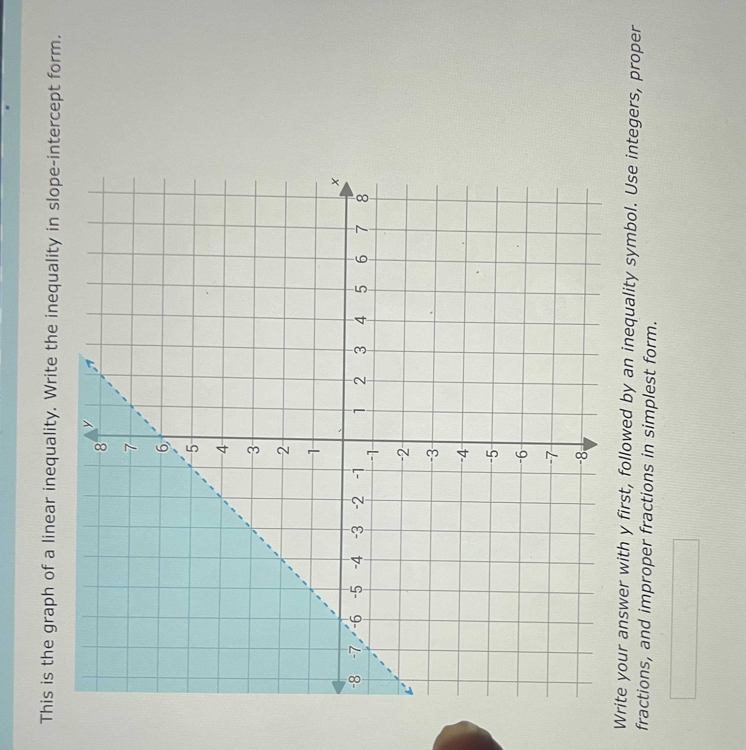 Solved This is ﻿the graph of ﻿a linear inequality. Write the | Chegg.com