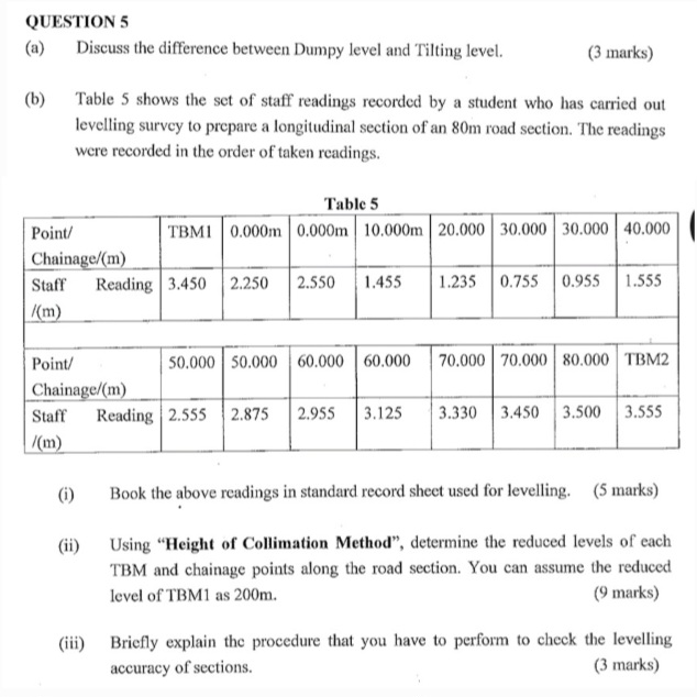 Solved QUESTION 5 (a) Discuss the difference between Dumpy | Chegg.com