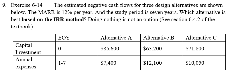Solved 9. Exercise 6-14 The estimated negative cash flows | Chegg.com