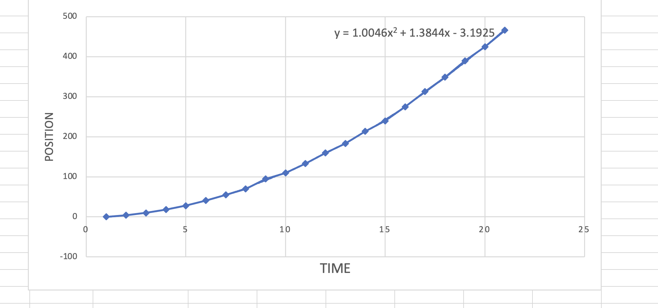Solved In this graph, what are the initial velocity and | Chegg.com