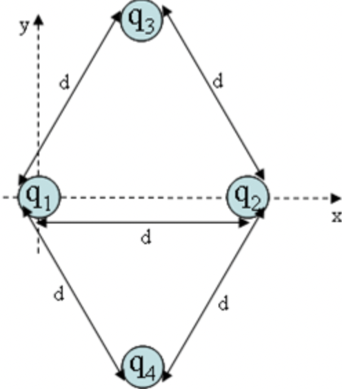 Solved Three charges (q1 = 7.5 μC, q2 = -3.4 μC, and q3 = | Chegg.com