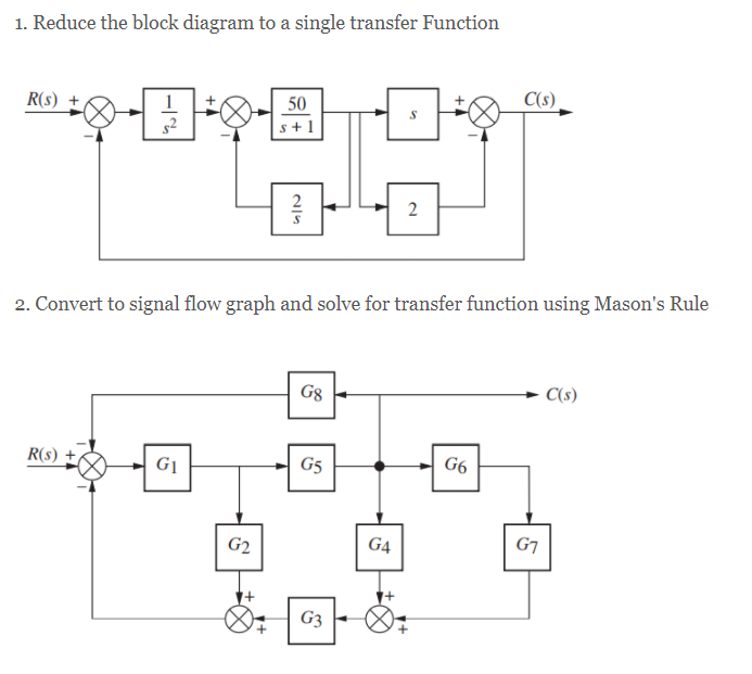 Solved 1. Reduce the block diagram to a single transfer | Chegg.com
