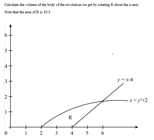 Solved Calculate the volume of the body of the revolution we | Chegg.com