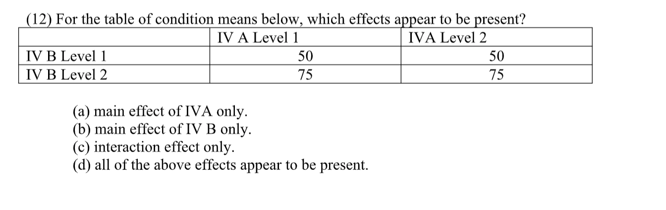 Solved (12) For the table of condition means below, which | Chegg.com