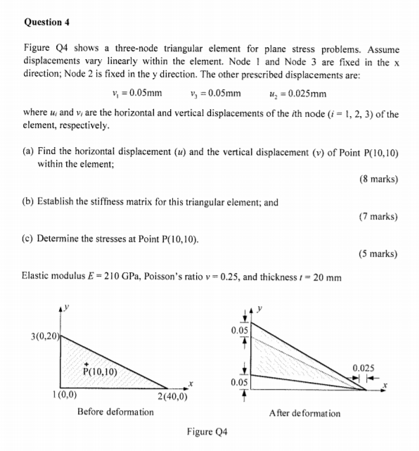 Solved Question 4 Figure 24 shows a three-node triangular | Chegg.com