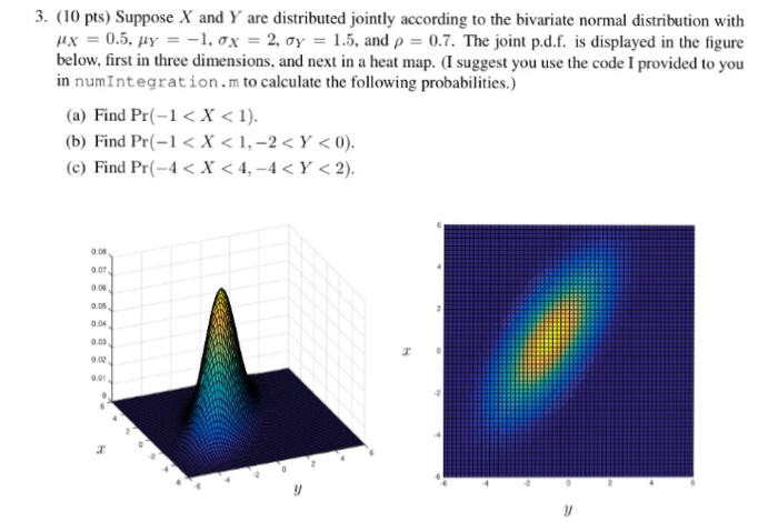 Solved Suppose X and Y are distributed jointly according to | Chegg.com