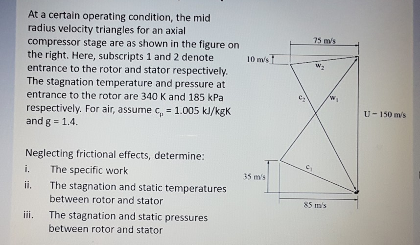 Solved At a certain operating condition, the mid radius | Chegg.com