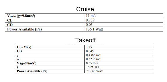 Solved please calculate how to get Power from all mission | Chegg.com