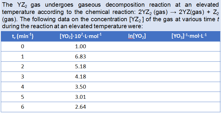 Solved The YZ2 gas undergoes gaseous decomposition reaction | Chegg.com
