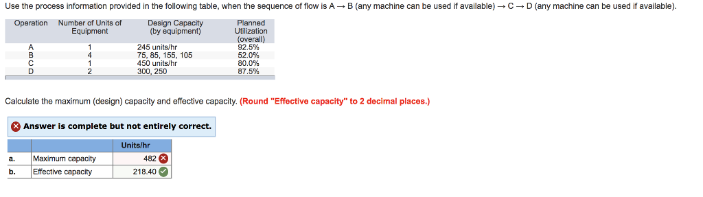 Solved Use the process information provided in the following | Chegg.com