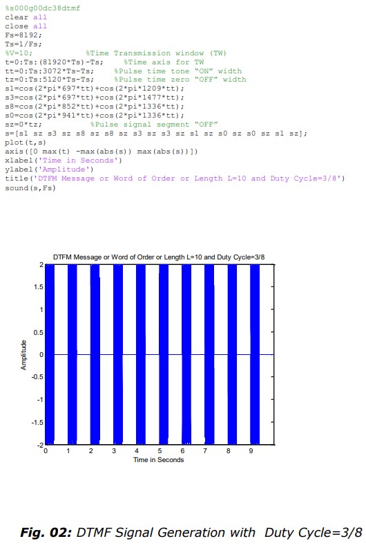Solved Using the Matlab code given below, proceed to create | Chegg.com