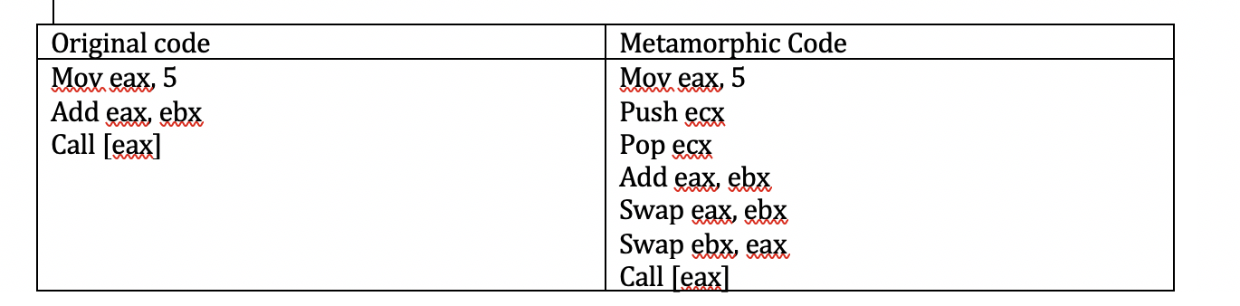 Solved - The following code fragments show a sequence of | Chegg.com