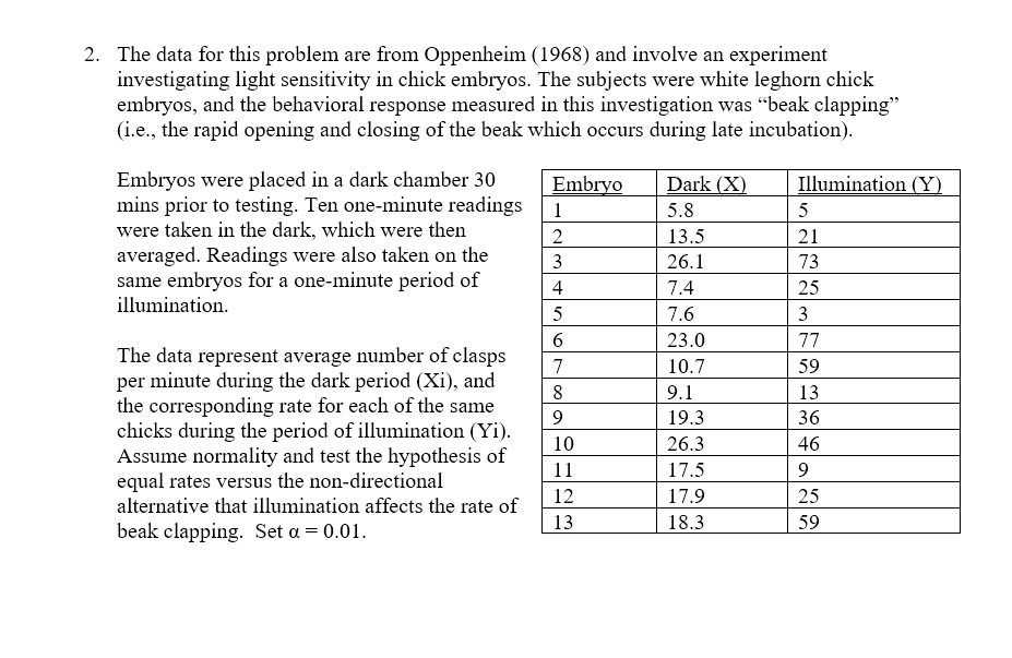 Solved The data for this problem are from Oppenheim (1968) | Chegg.com