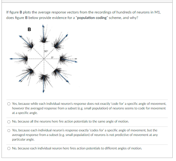 Solved If figure B plots the average response vectors from | Chegg.com