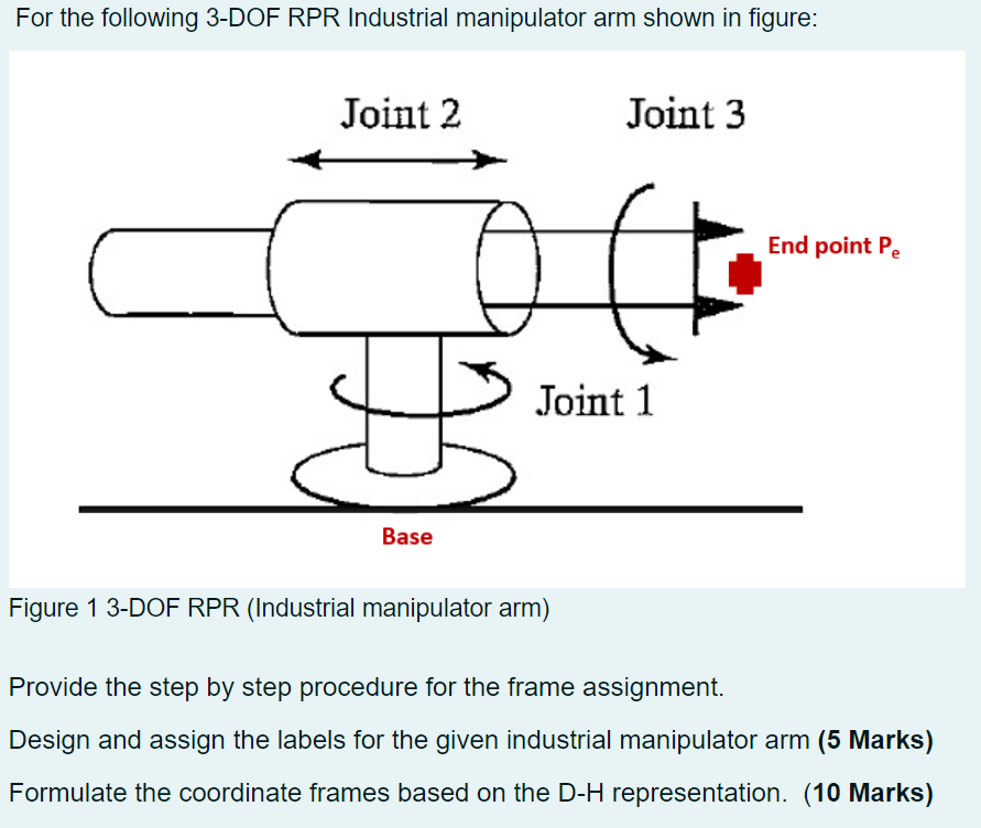 Solved For the following 3-DOF RPR Industrial manipulator | Chegg.com