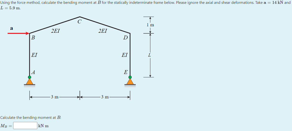 Solved Using the force method, calculate the bending moment | Chegg.com