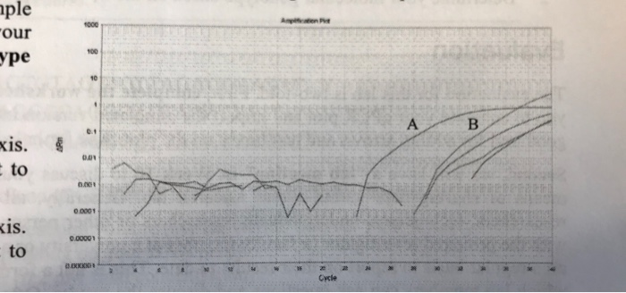 Solved Type of experiment : Genotyping qPCR data . Examine | Chegg.com