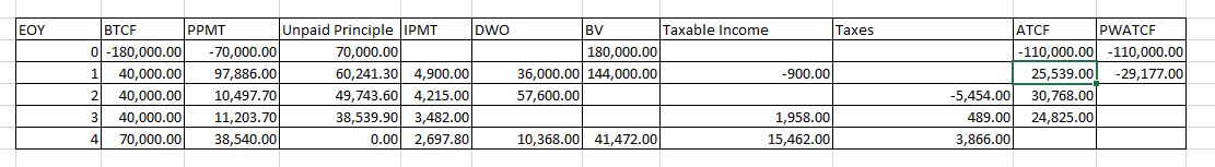 What is the value of the MARR? | Chegg.com