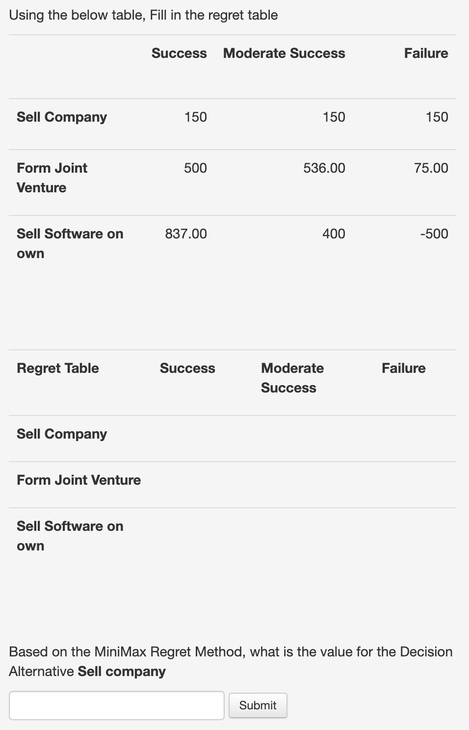 Solved Using the below table, Fill in the regret table | Chegg.com