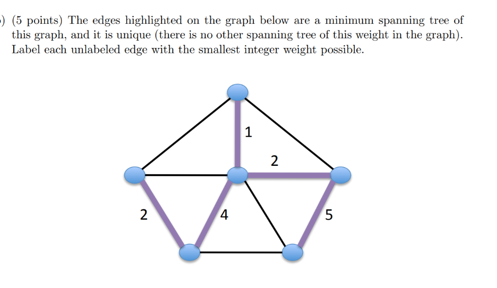 Solved (5 points) The edges highlighted on the graph below | Chegg.com