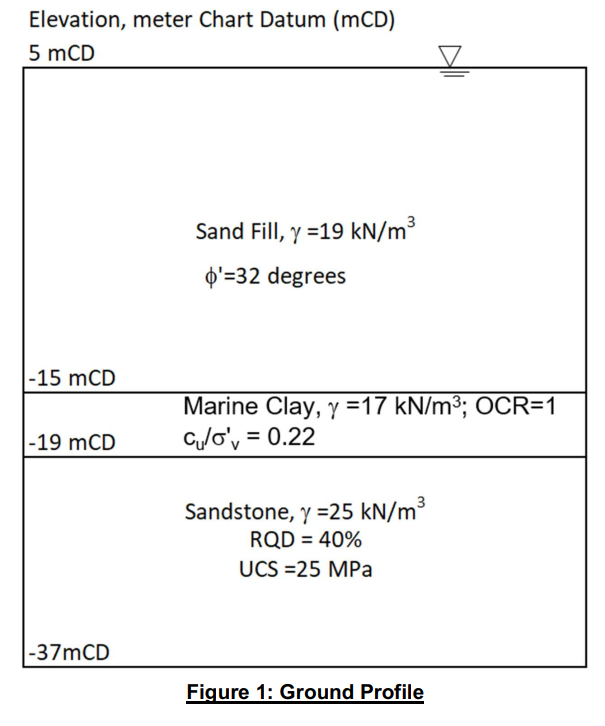 The reclamation site comprises of thick reclaimed | Chegg.com