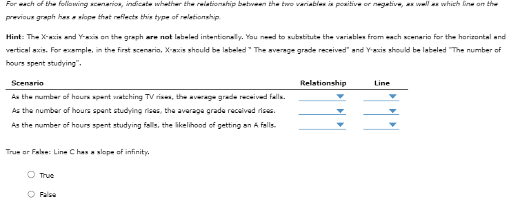 Solved The following graph contains four lines (A,B,C and | Chegg.com
