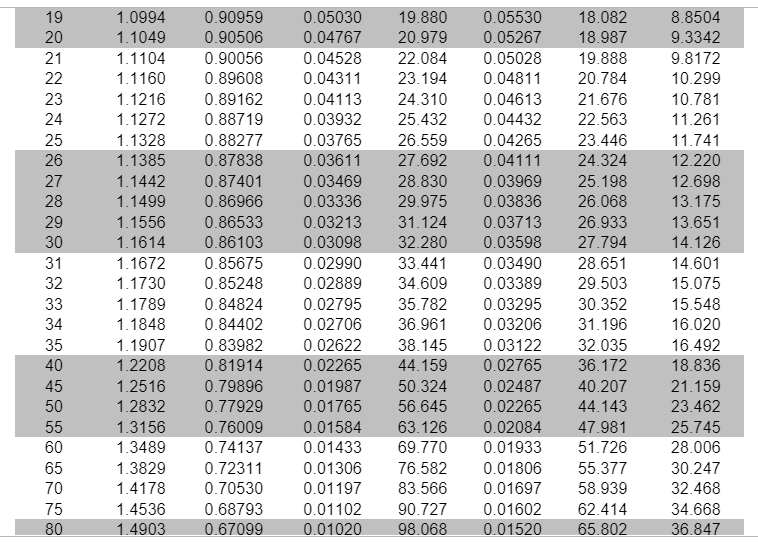 Solved Click the icon to view the table of compound interest | Chegg.com