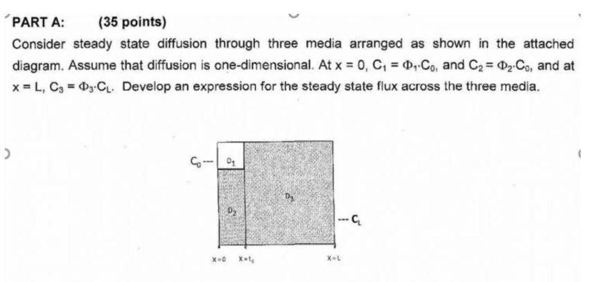 Solved PART A: (35 points) Consider steady state diffusion | Chegg.com