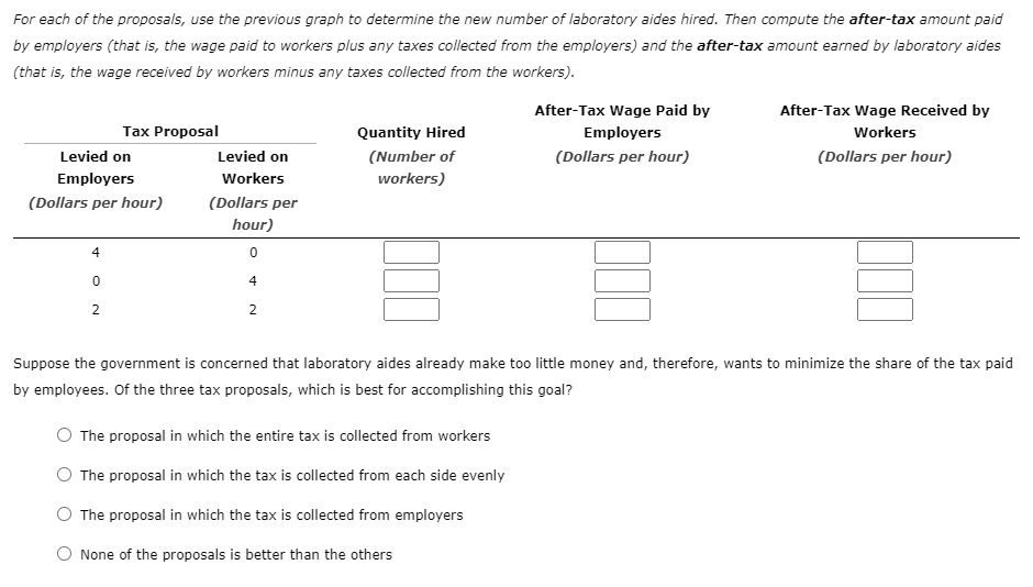 Solved Graph Input Tool For each of the proposals, use the | Chegg.com Solved Graph Input Tool For each of the proposals, use the | Chegg.com