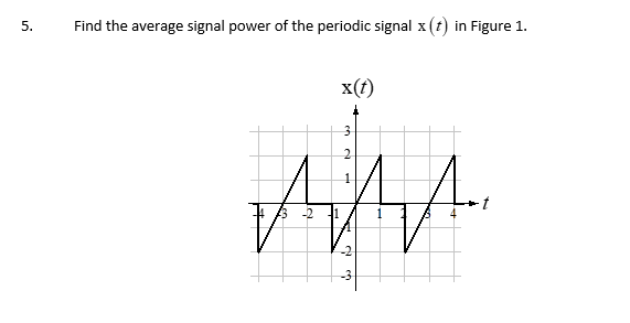Solved Find the average signal power of the periodic signal | Chegg.com