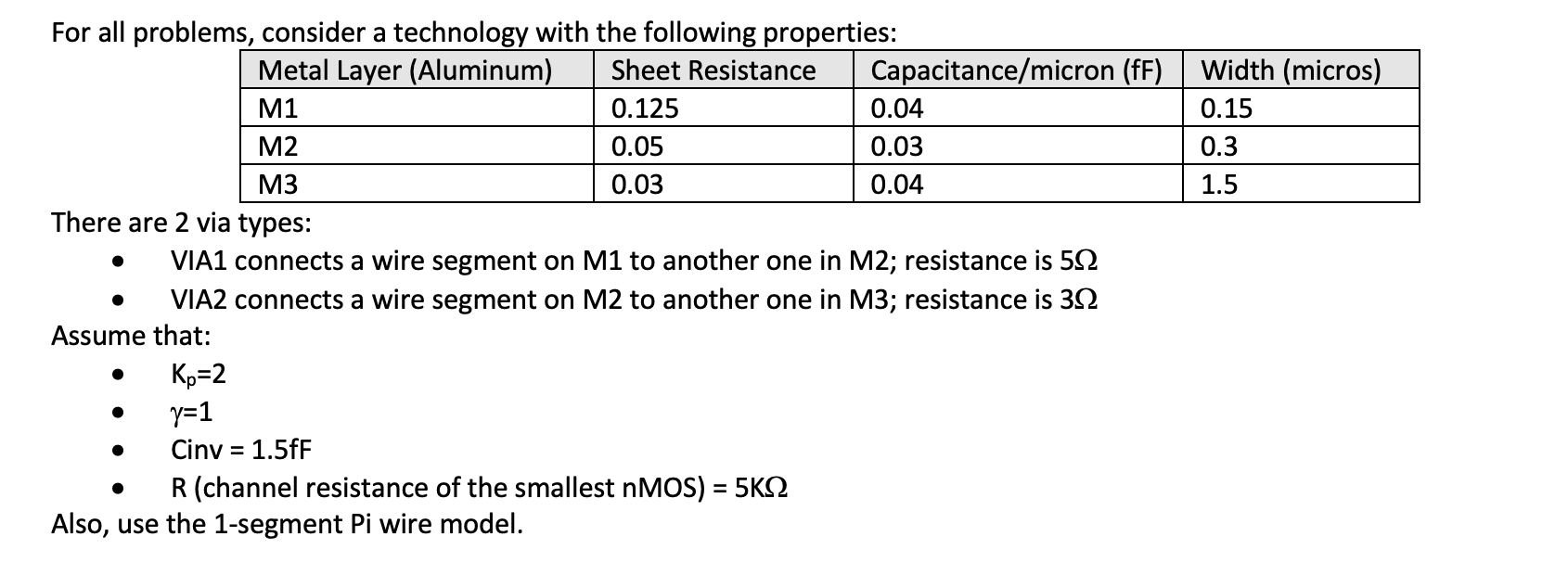 Solved For all problems, consider a technology with the | Chegg.com